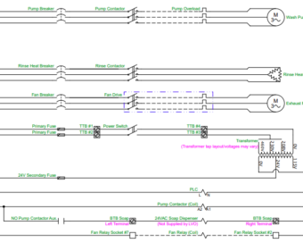 Service | Quality Food Service Machines | LVO Manufacturing